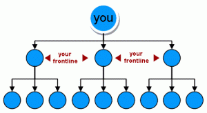 MLM Compensation Plans: The Matrix Model