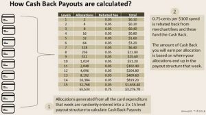 AtmosO2 Review: Ocular Tech's "cashback" securities scheme