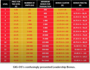 GIG-OS Review: Third EmGoldex Ponzi reboot
