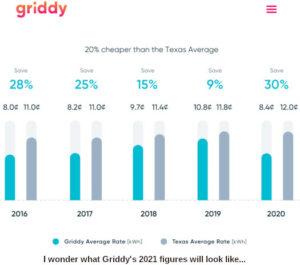 Griddy grilled over "unbelievable electricity bills"